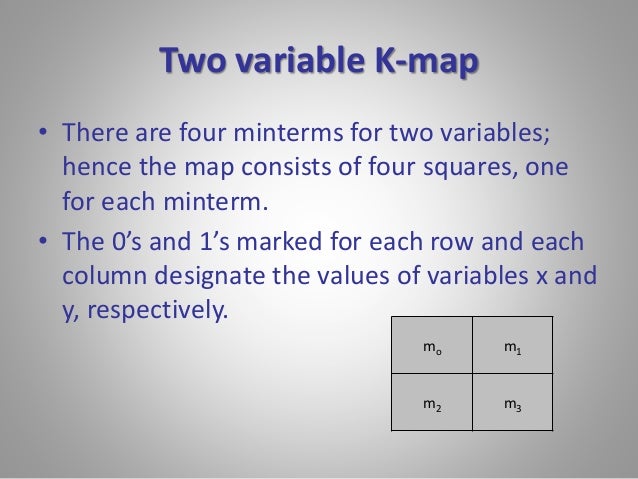 K-map method