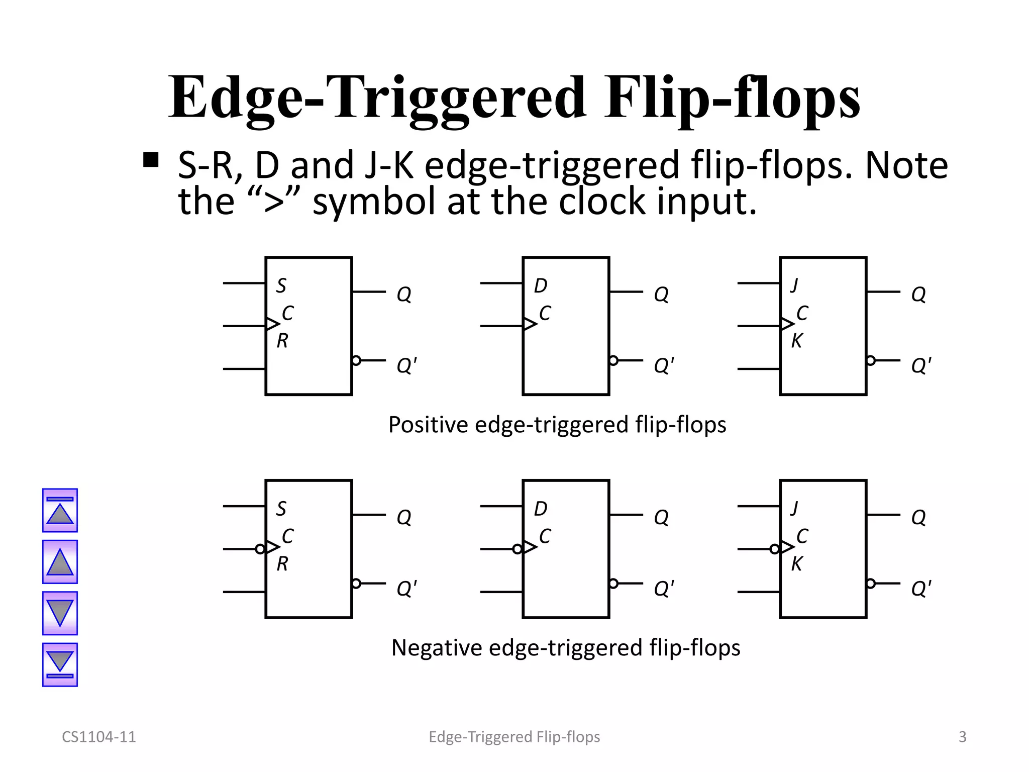 Types of flip flops ppt | PPTX