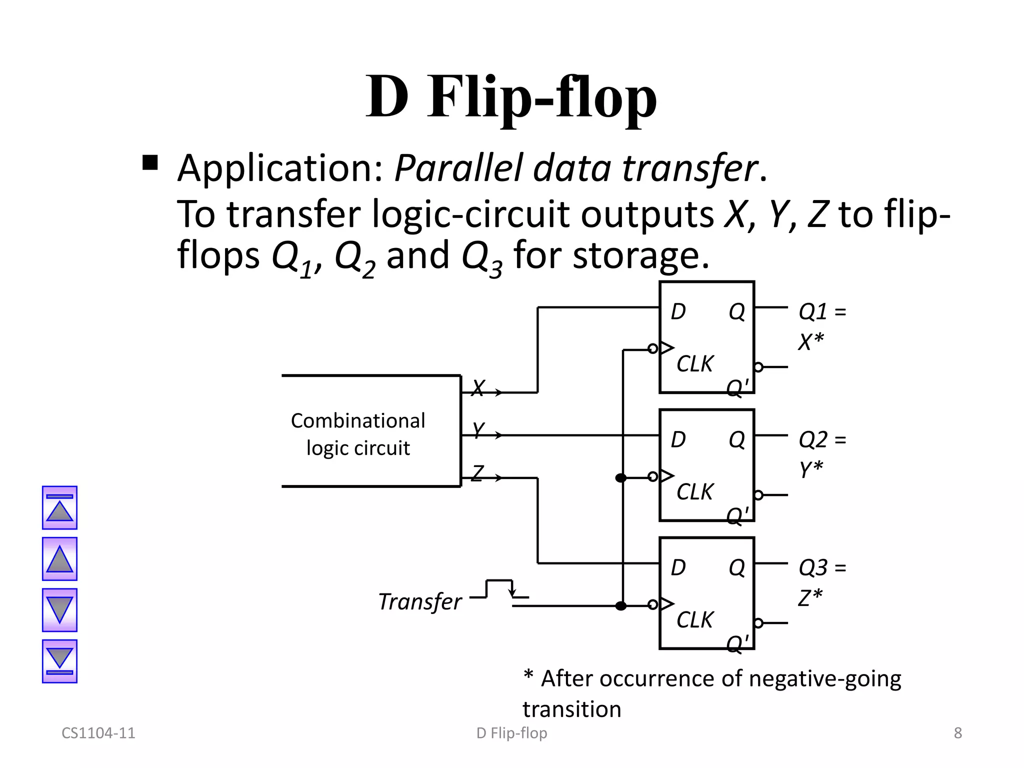 Types of flip flops ppt | PPTX | Consumer Electronics | Technology & Computing