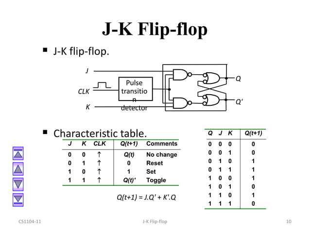 Types of flip flops ppt | PPTX | Consumer Electronics | Technology ...