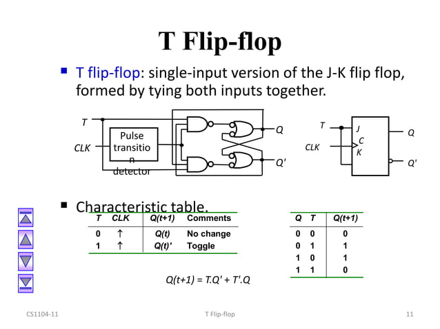 Types of flip flops ppt | PPTX | Consumer Electronics | Technology ...