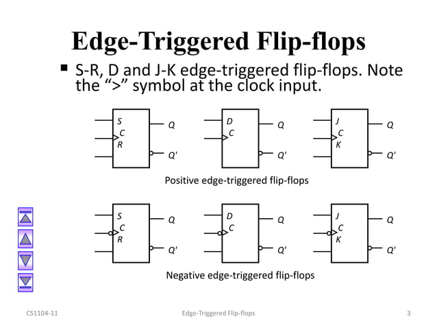 Types of flip flops ppt | PPTX | Consumer Electronics | Technology ...