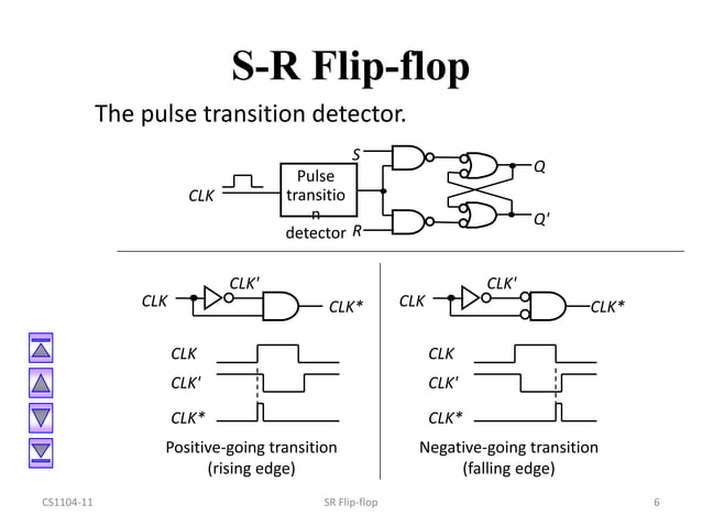 Types of flip flops ppt | PPTX | Consumer Electronics | Technology ...