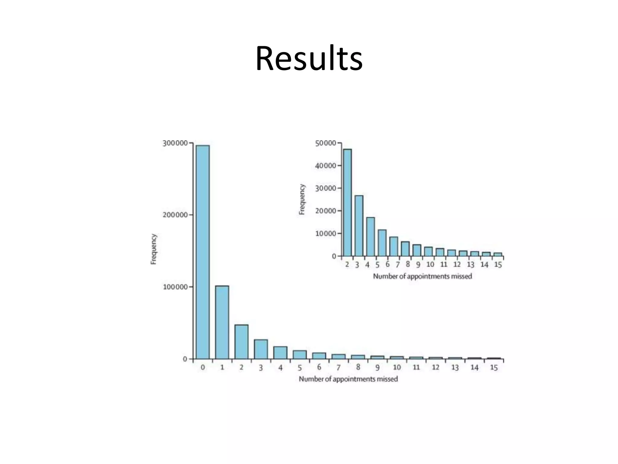Navigating NHS Administrative Data | PPT