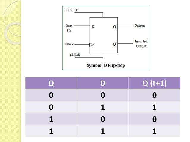 D and T Flip Flop | PPTX | Physics | Science