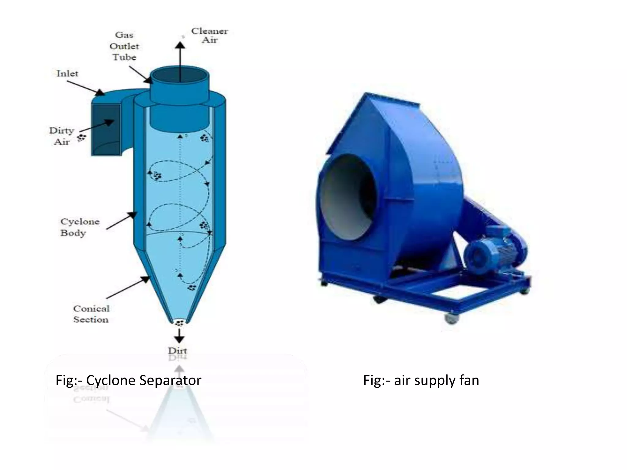 spray Drier with fluidized bed drier | PPTX