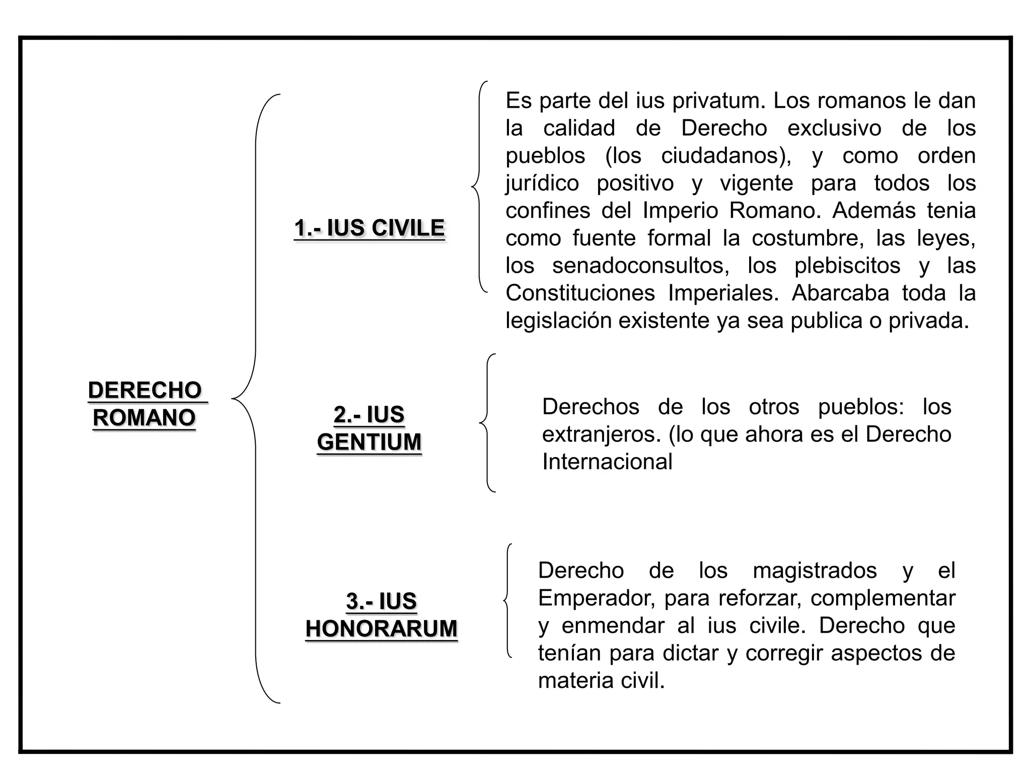 DERECHO ROMANO DESDE SUS INICIOS.....ppt
