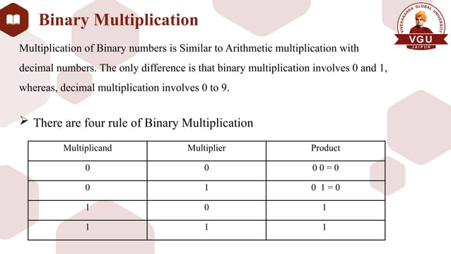 Binary Multiplier and Divider Digital Electronics | PPTX