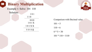 Binary Multiplier and Divider Digital Electronics | PPTX