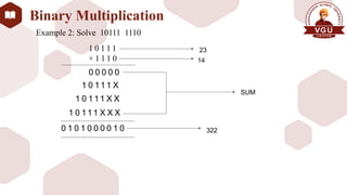 Binary Multiplier and Divider Digital Electronics | PPTX