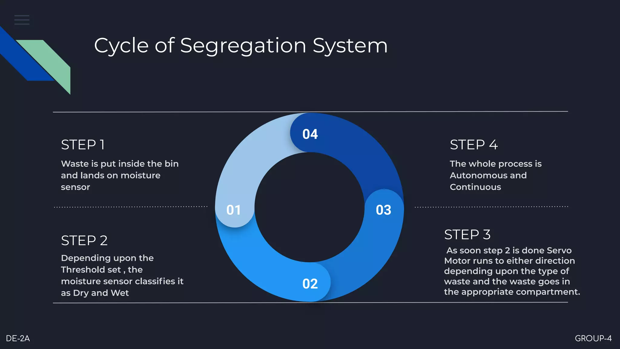Smart Bin Waste Segregation | PDF