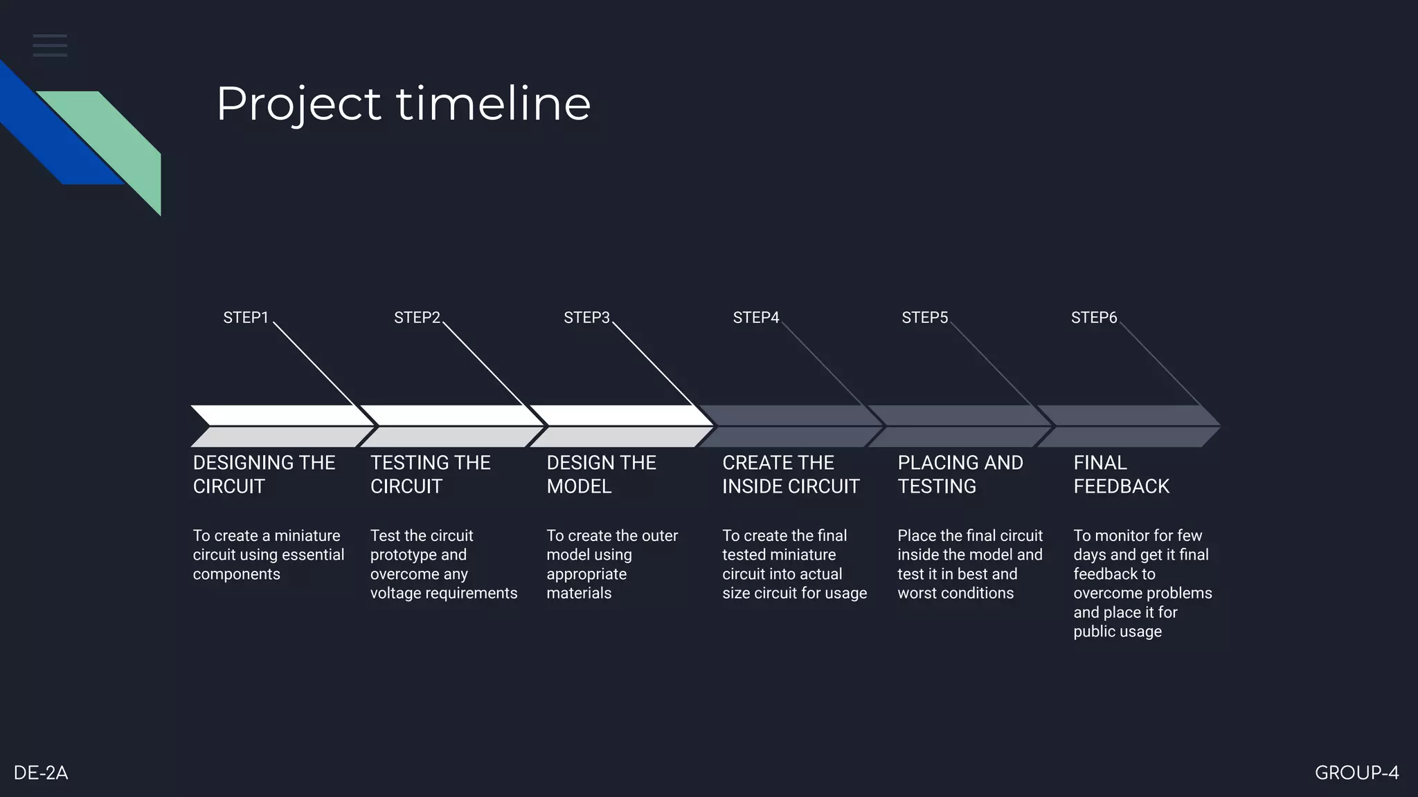 Smart Bin Waste Segregation | PDF