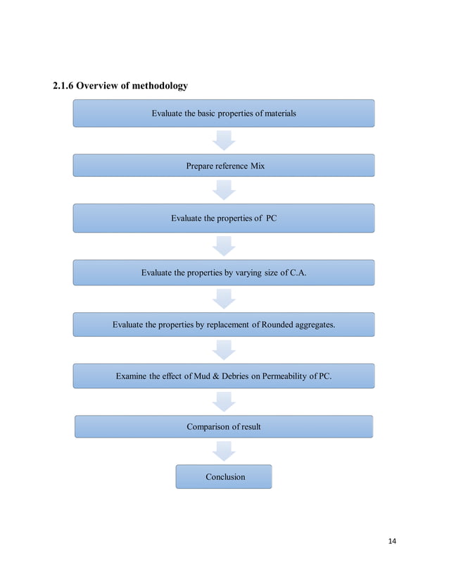 design engineering 2B report | PDF | Civil Engineering Industry | Industries