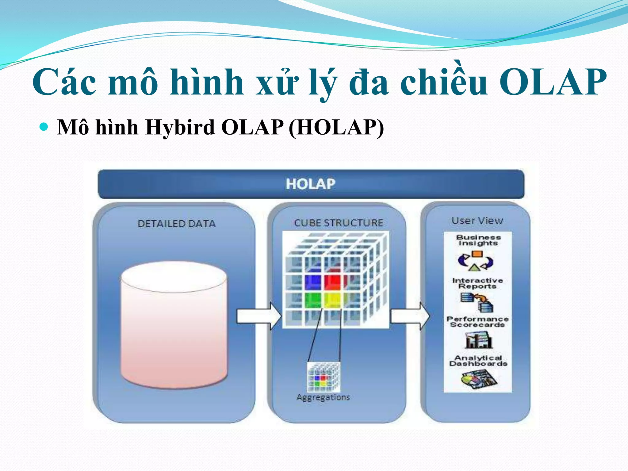 De an-tttn-olap-slide | PPTX