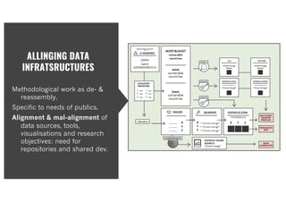 De- and Reassembling Data Infrastructures | PPT