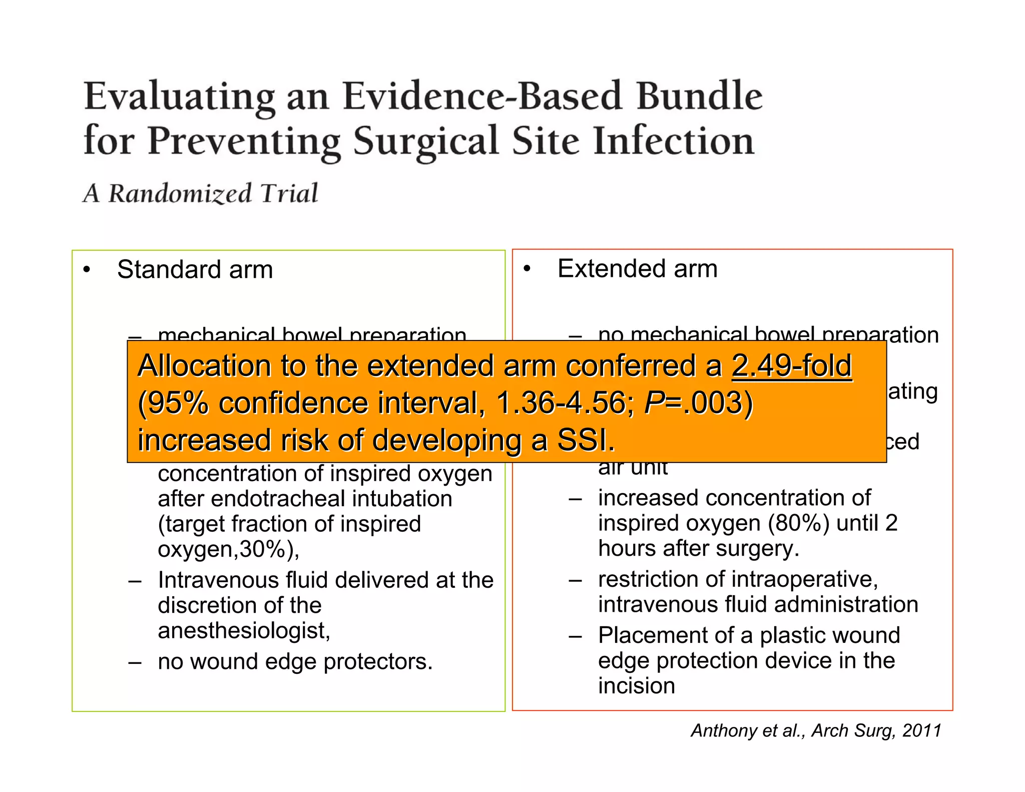 surgical site infection | PDF
