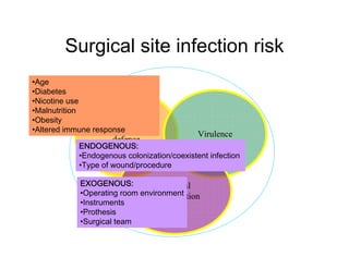 surgical site infection | PPT