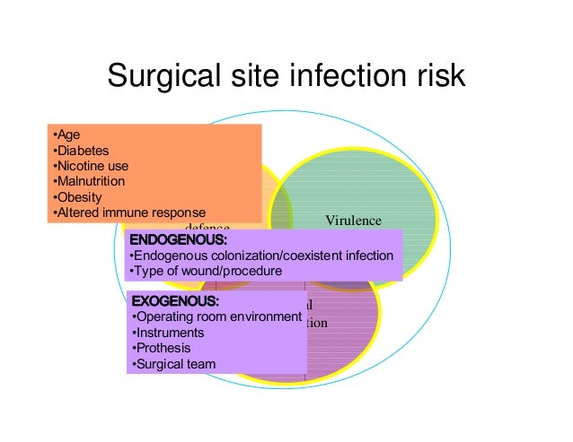 surgical site infection