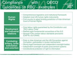 Alexandre de Crombrugghe, OECD, 2014 ASEAN-OECD Investment Policy ...