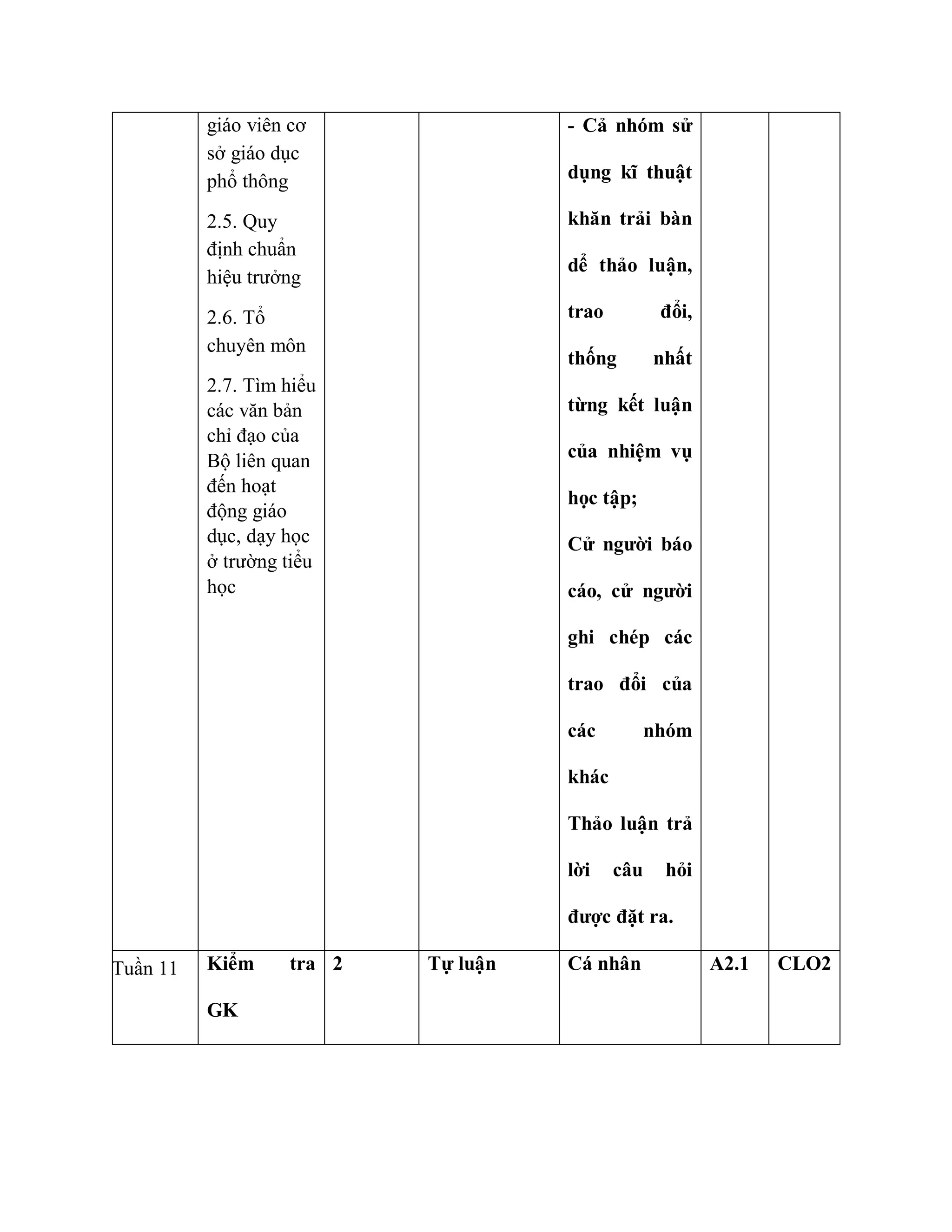 de-cuong-chi-tiet-ctdt-nganh-gdth-2021.pdf
