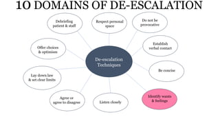 De-escalation for person handling. .pptx