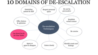 De-escalation for person handling. .pptx
