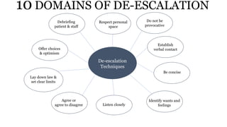 De-escalation for person handling. .pptx