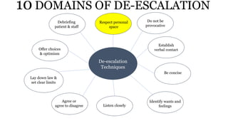 De-escalation for person handling. .pptx