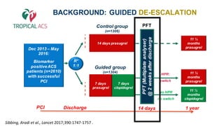 De-escalation of P2Y12 Inhibitors - Dr. Aradi | PDF