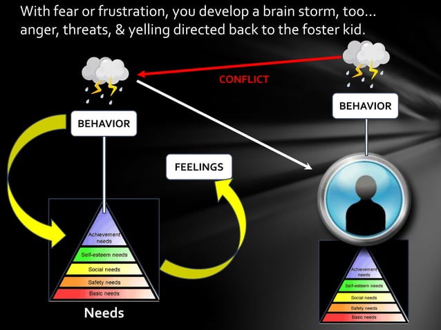 De escalation skills training | PPTX | Parenting Children Aged 4-11 ...