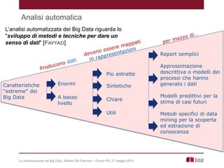 La visualizzazione dei Big Data: opportunità e sfide - di Stefano De ...