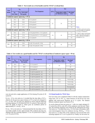 De icing of high voltage lines | PDF