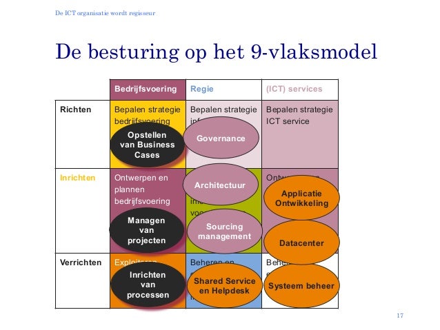 De ICT organisatie wordt regisseur
