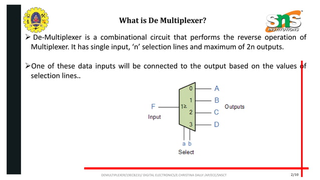 De-Multiplexer.pptx