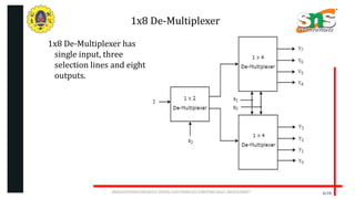 De-Multiplexer.pptx