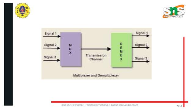 De-Multiplexer.pptx