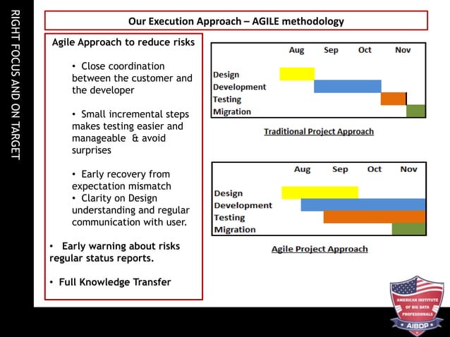 "Demystifying Big Data by AIBDP.org
