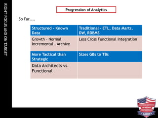 "Demystifying Big Data by AIBDP.org