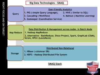 "Demystifying Big Data by AIBDP.org