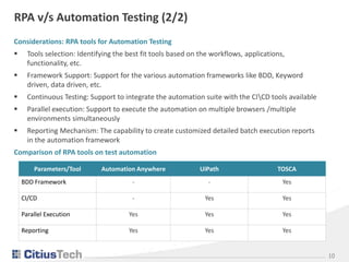 Demystifying Robotic Process Automation (RPA) & Automation Testing | PPT