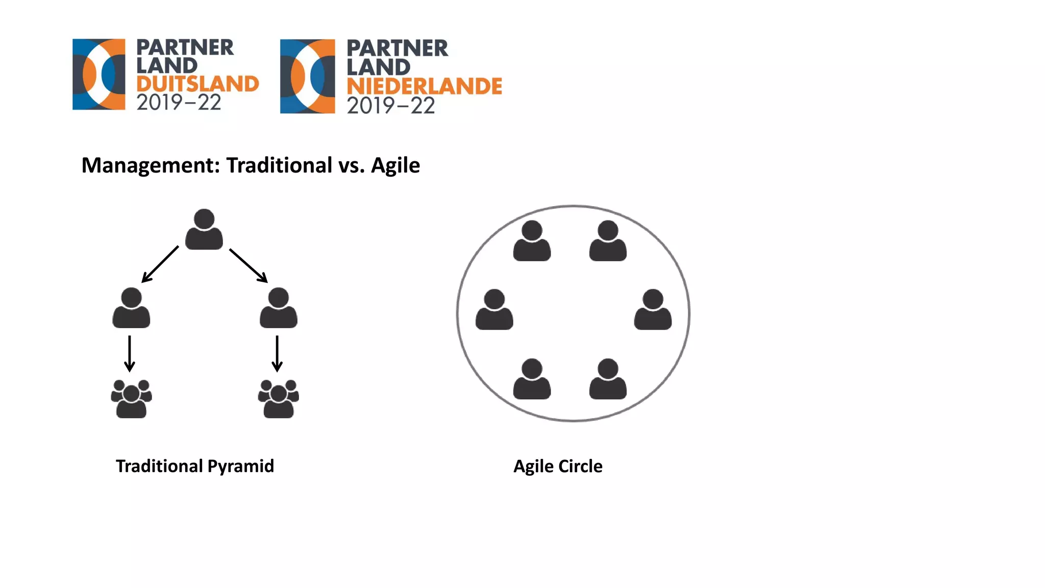 Agile Teamwork and Handling Complex Problems in Scrum | PPT