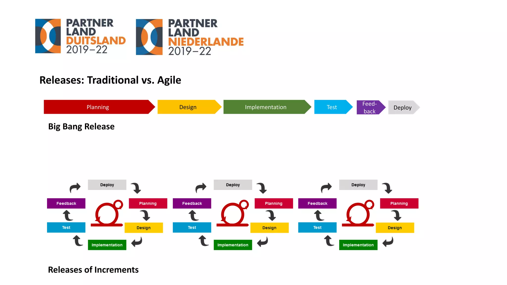Agile Teamwork and Handling Complex Problems in Scrum | PPT
