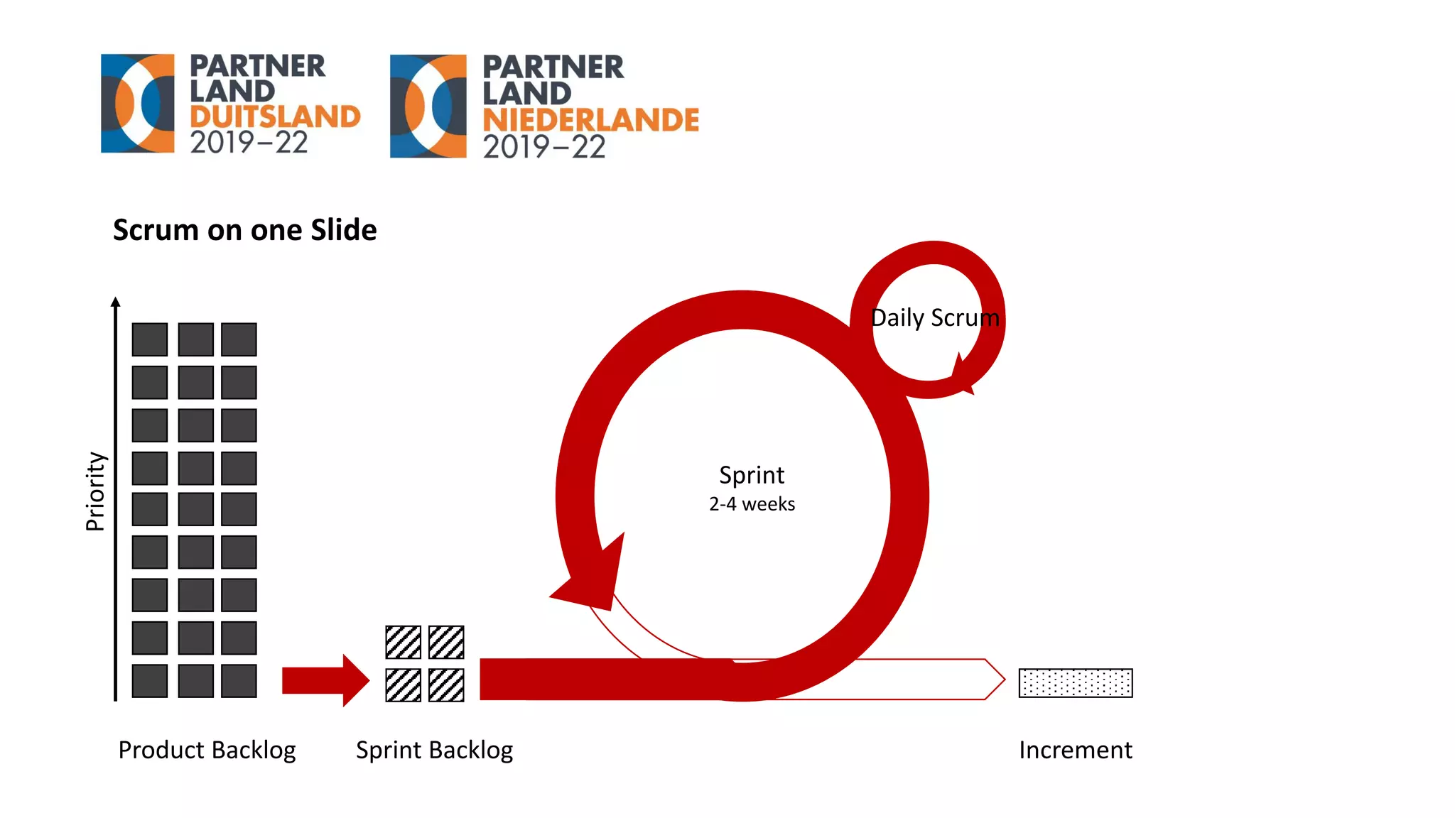 Agile Teamwork and Handling Complex Problems in Scrum | PPT