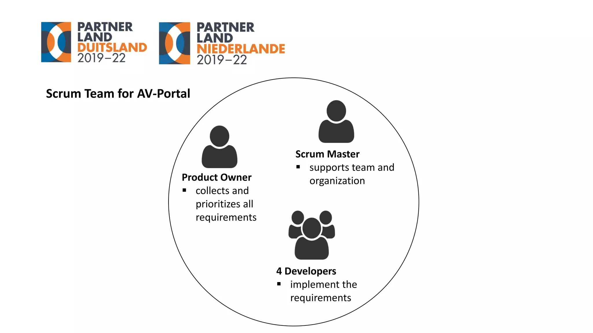 Agile Teamwork and Handling Complex Problems in Scrum | PPT