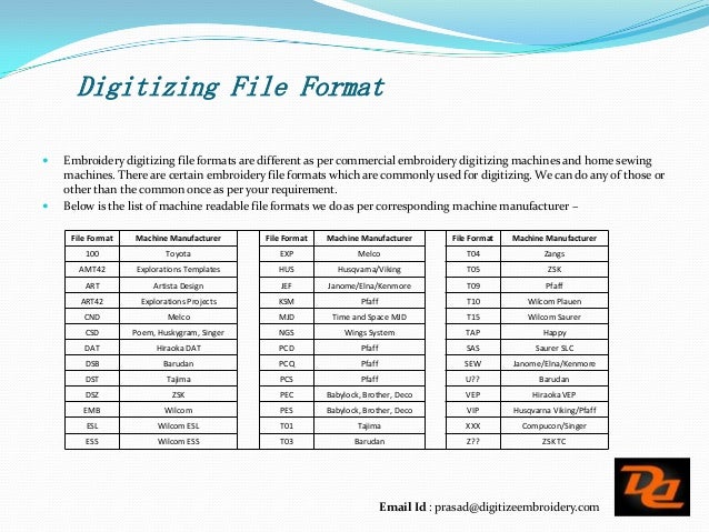 Embroidery Digitizing Services with File Formats