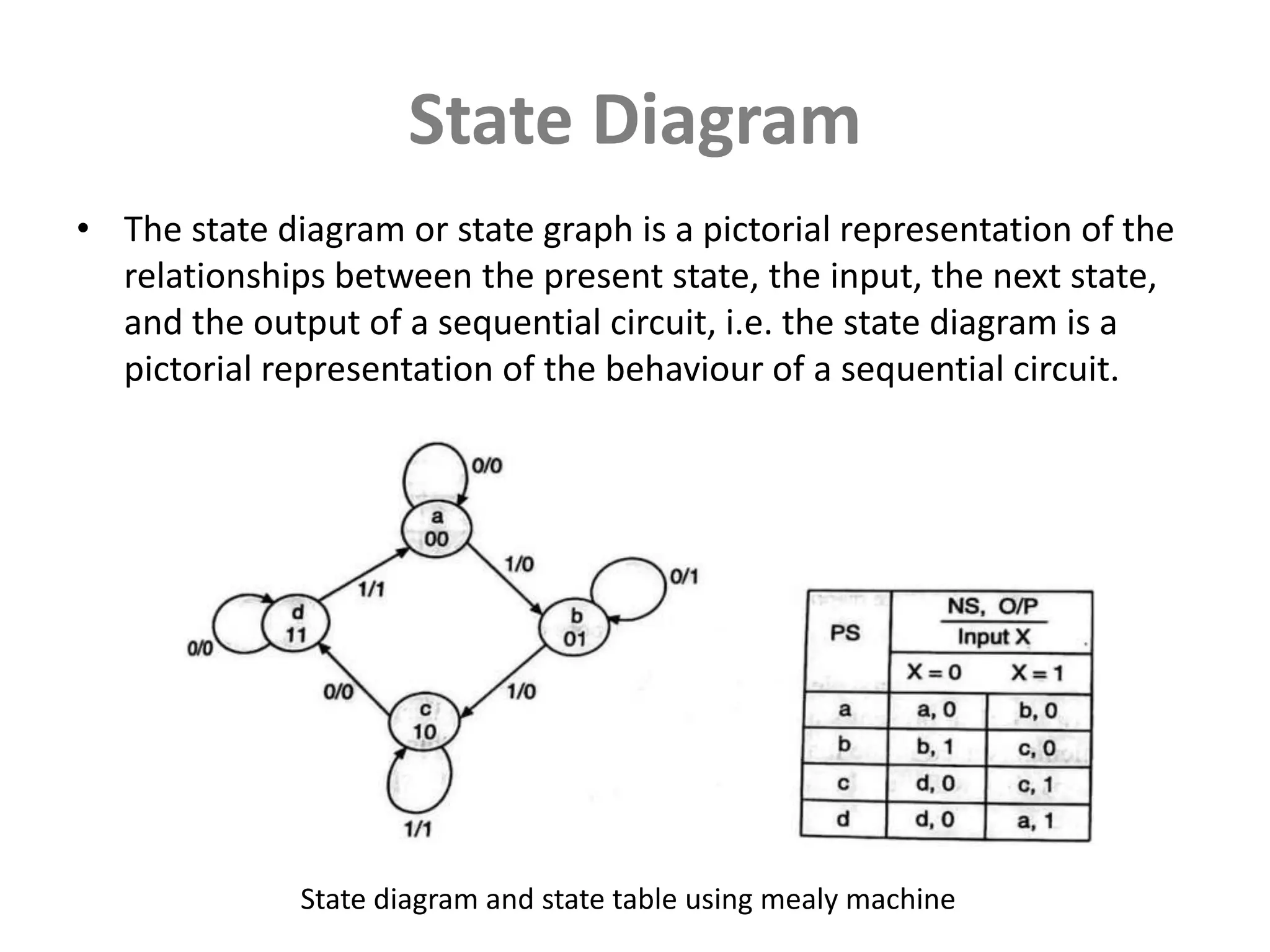 synchronous state machine design | PPTX