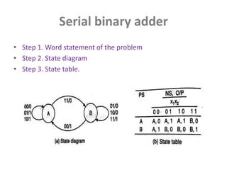 synchronous state machine design | PPTX