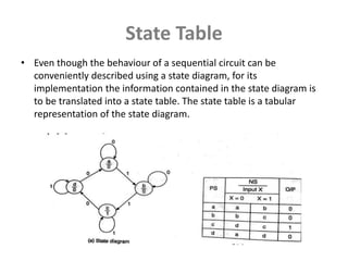 synchronous state machine design | PPTX