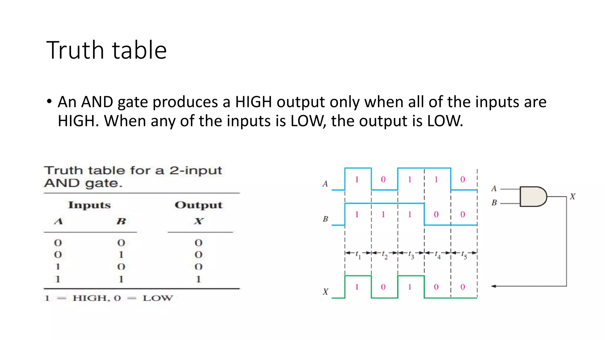 introduction of logic gates | PPTX