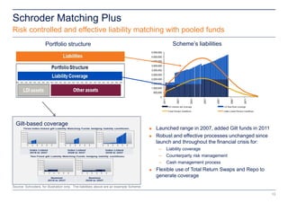 Dynamic Risk Management in Practice | PPT